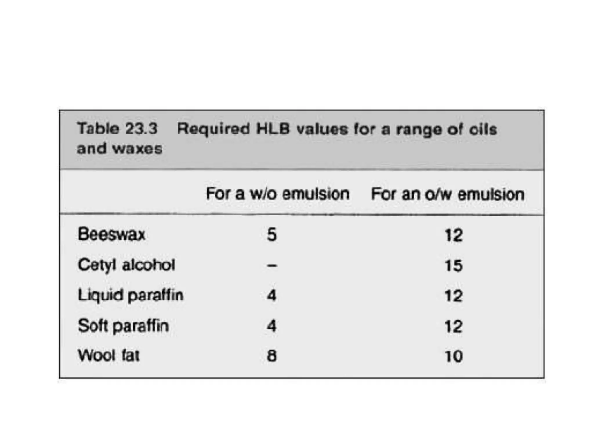 emulsion.pptx, pharmacy students material | PPTX
