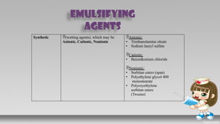 (EMULSION) pharmaceutical dosage form for use | PPT