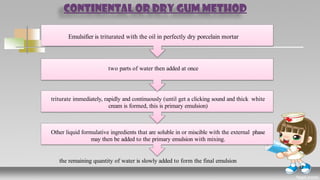 (EMULSION) pharmaceutical dosage form for use | PPTX