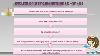 (EMULSION) pharmaceutical dosage form for use | PPTX