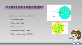 (EMULSION) pharmaceutical dosage form for use | PPT