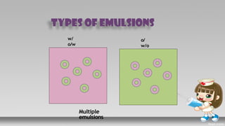 (EMULSION) pharmaceutical dosage form for use | PPT
