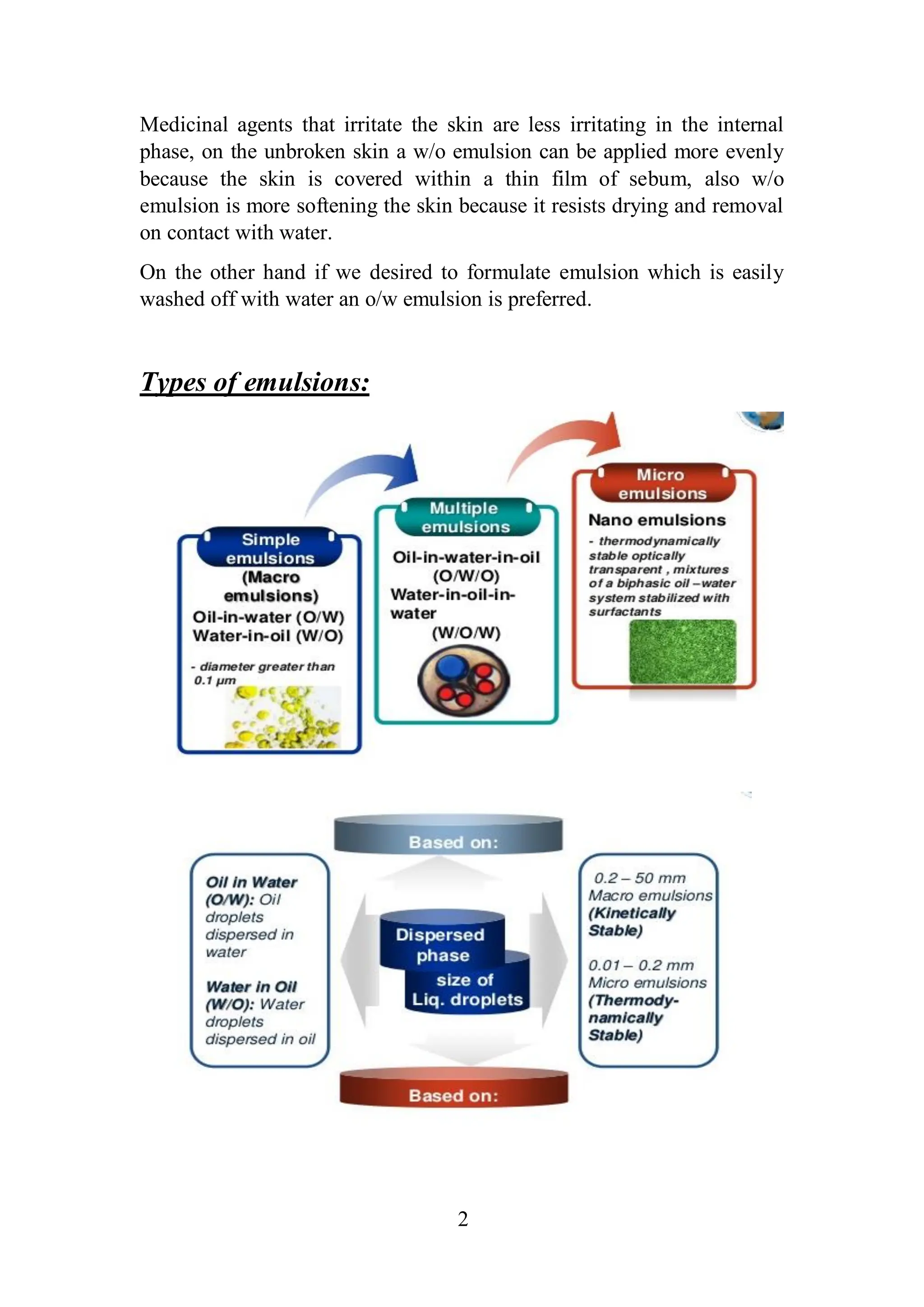 Basics of Emulsion-Basics of Emulsion Chemistry | PDF