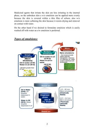 Basics of Emulsion-Basics of Emulsion Chemistry | PDF