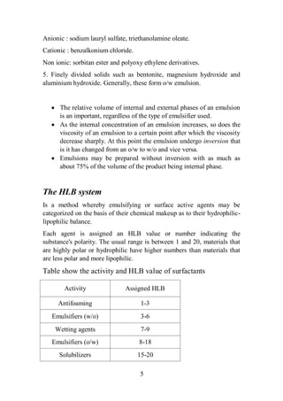 Basics of Emulsion-Basics of Emulsion Chemistry | PDF