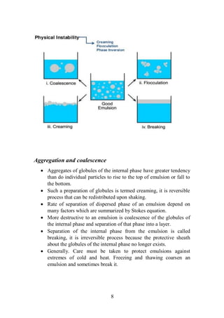 Basics of Emulsion-Basics of Emulsion Chemistry | PDF