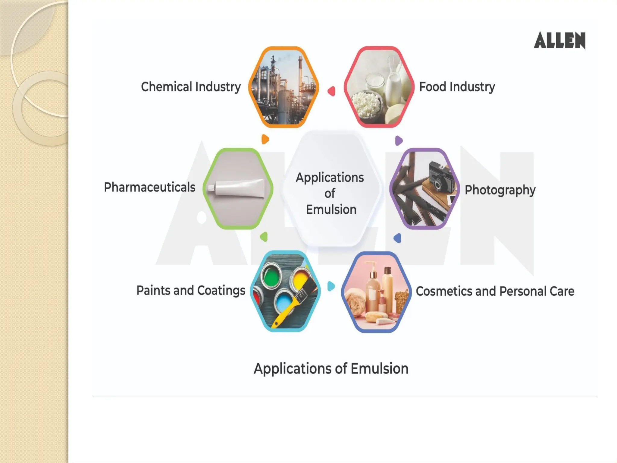 Food Science -Types of Emulsion in food.pptx