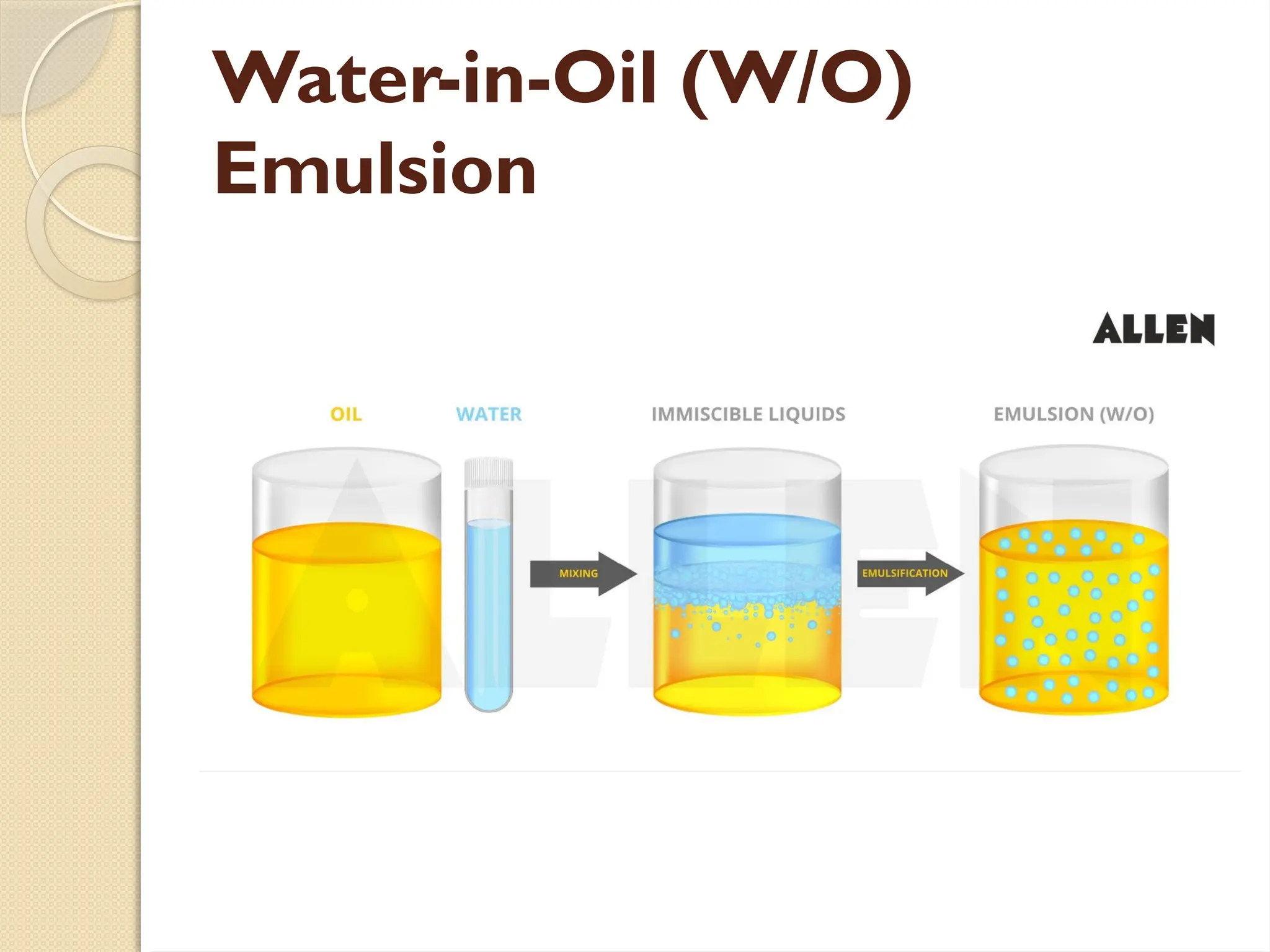 Food Science -Types of Emulsion in food.pptx