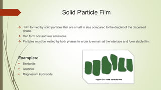 Pharmaceutical Emulsion and Suppository | PPTX