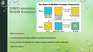 Emulsion and SMEDDS.pptx