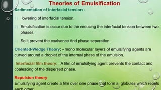 Emulsion and SMEDDS.pptx