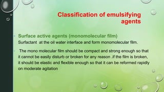 Emulsion and SMEDDS.pptx