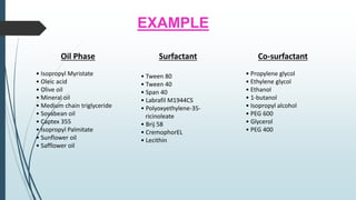 Emulsion & SMEDDS | PPTX