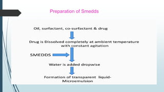 Emulsion & SMEDDS | PPTX