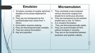 Emulsion & SMEDDS | PPTX