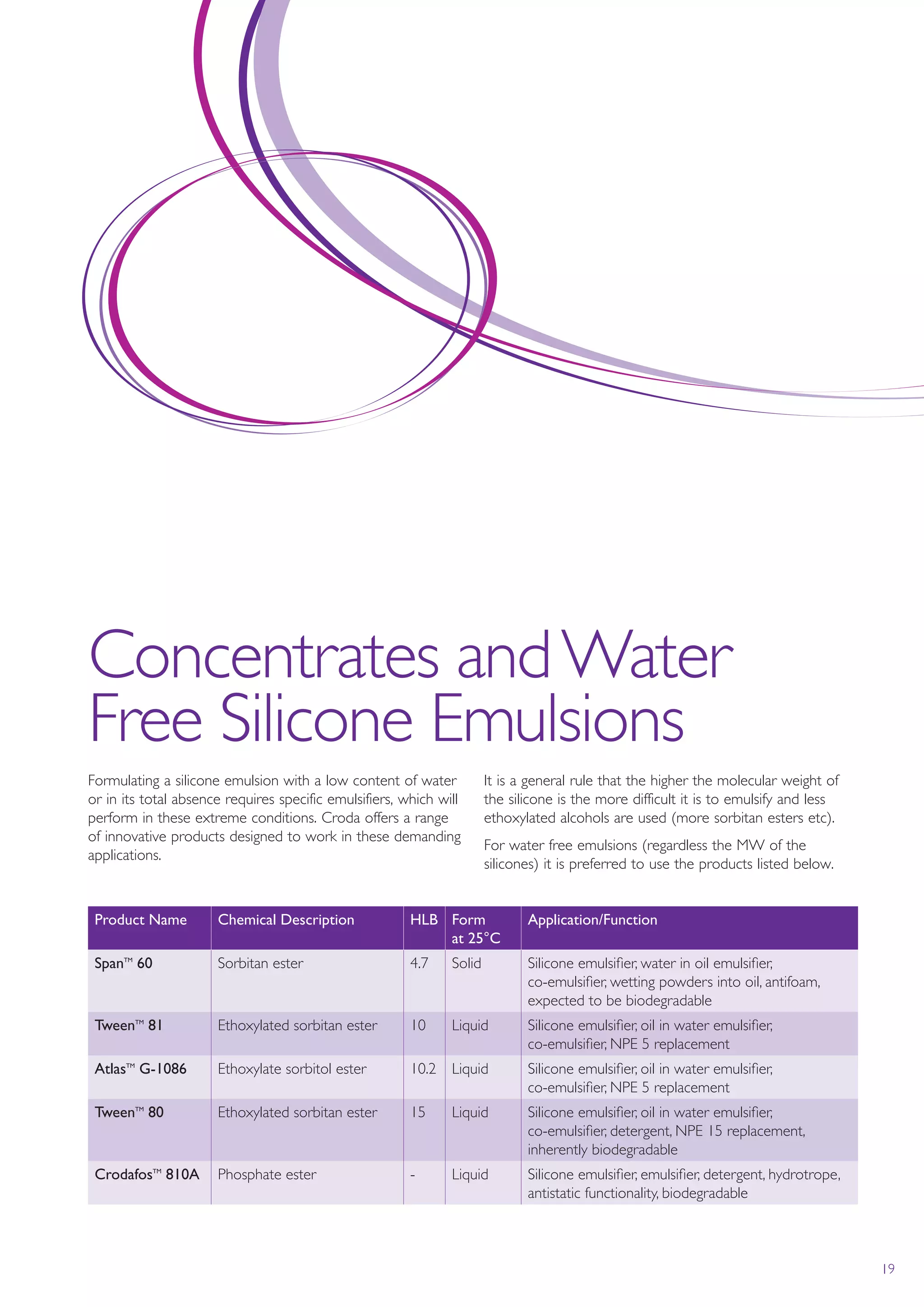 Emulsion and dispersion tech brochure | PDF