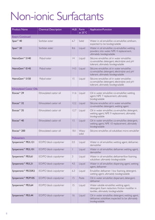Emulsion and dispersion tech brochure | PDF