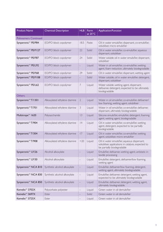 Emulsion and dispersion tech brochure | PDF