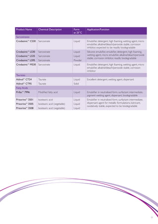 Emulsion and dispersion tech brochure | PDF