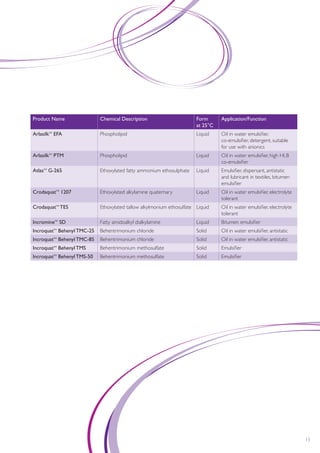 Emulsion and dispersion tech brochure | PDF
