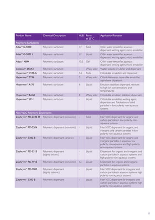 Emulsion and dispersion tech brochure | PDF