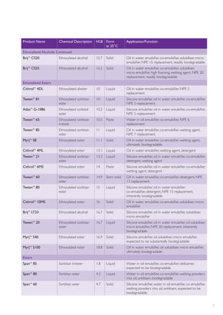 Emulsion and dispersion tech brochure | PDF