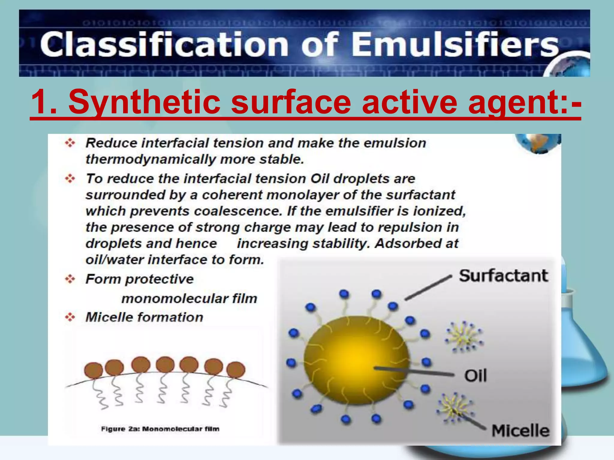 Emulsion and Suspension.pptx