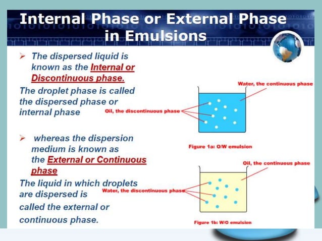 Emulsion and Suspension.pptx | Chemistry | Science