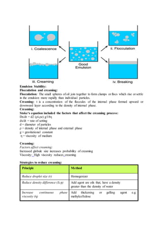 Emulsion assignment PDF file | DOCX