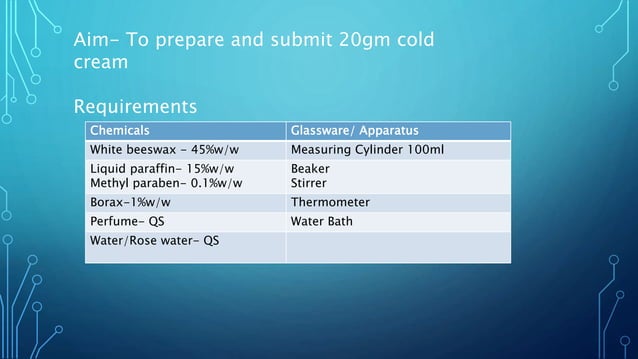 Emulsion (Cold Cream)- Practical.pptx | Skin Care | Beauty