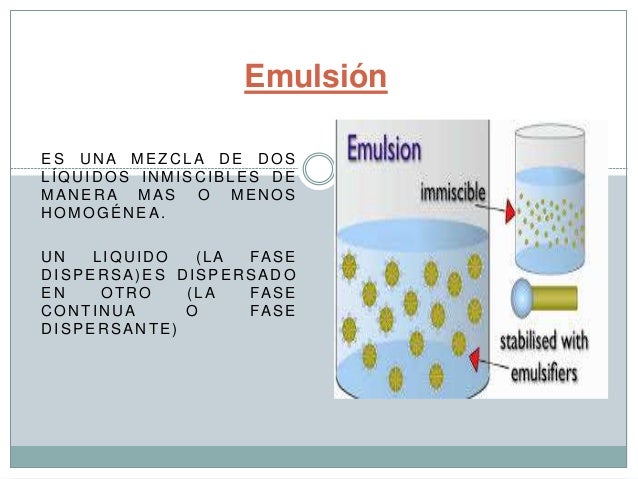 Emulsiones