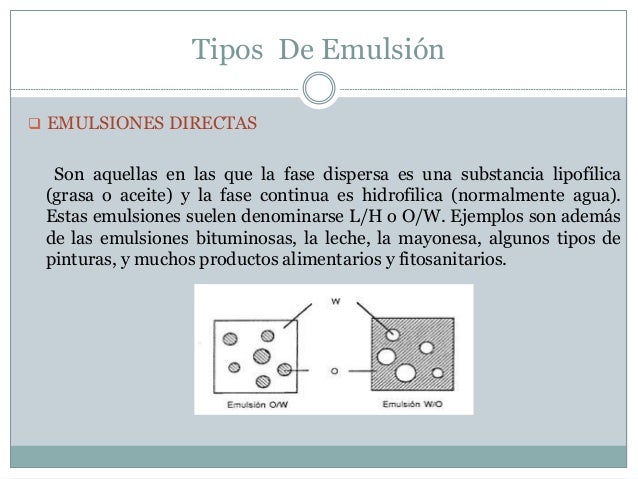 Emulsiones