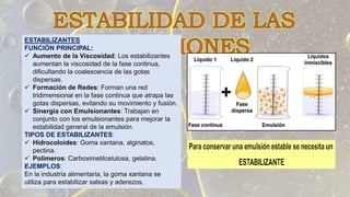 EMULSIONES y tipos de emulsiones....pptx