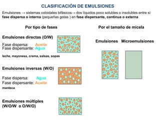 Emulsiones alimentarias | PDF