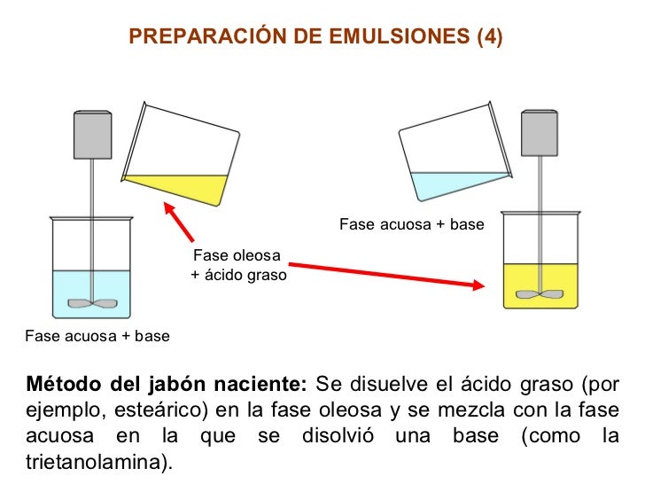 Emulsiones