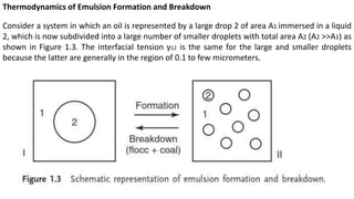 Emulsion formation, stability, and rheology | PPTX