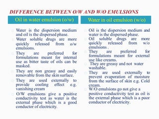 emulsion formulation.pptx