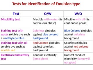 emulsion_iii.ppt a | PPT