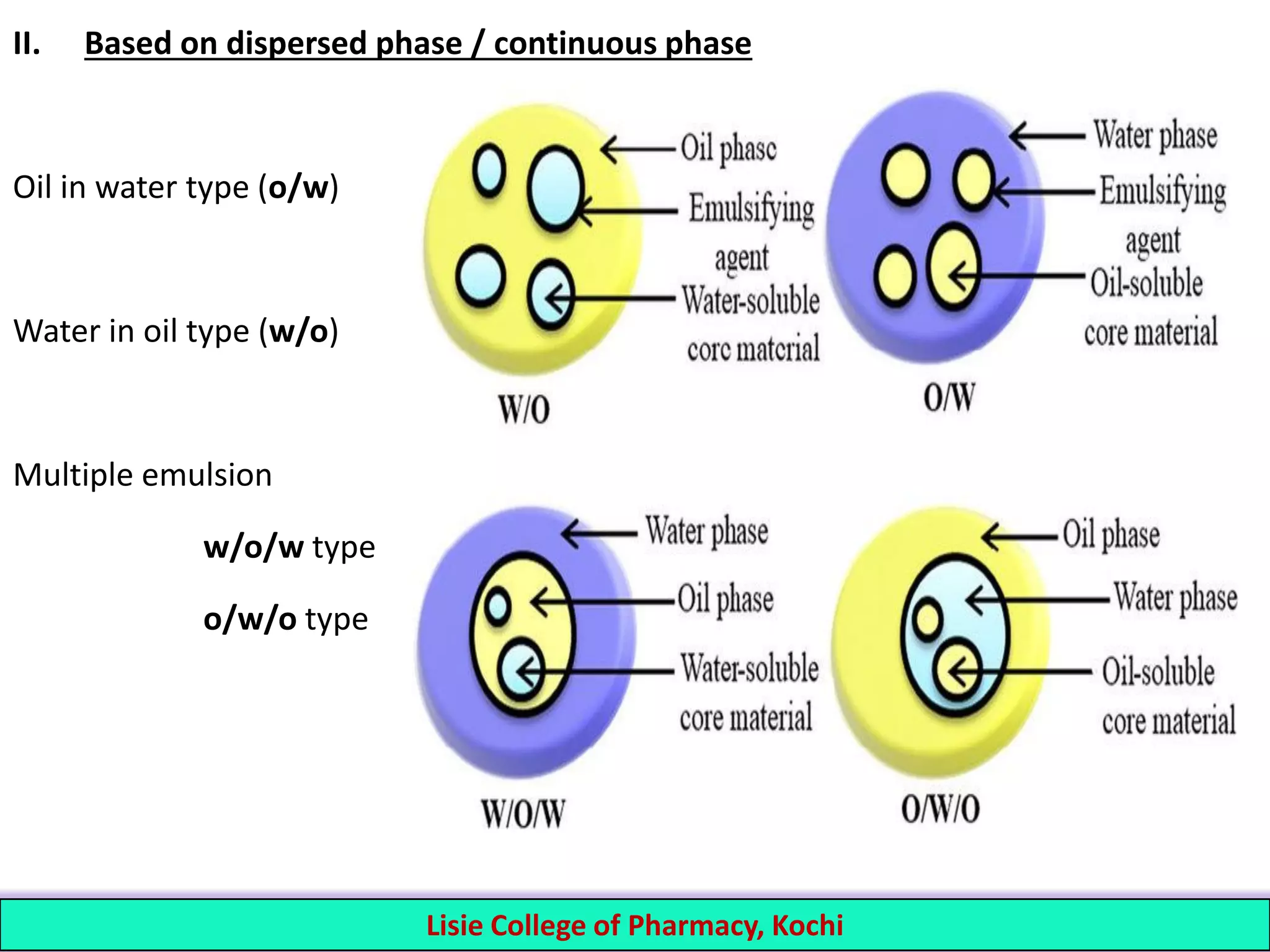 Emulsion (intro, adv, types and classifictaion) | PDF