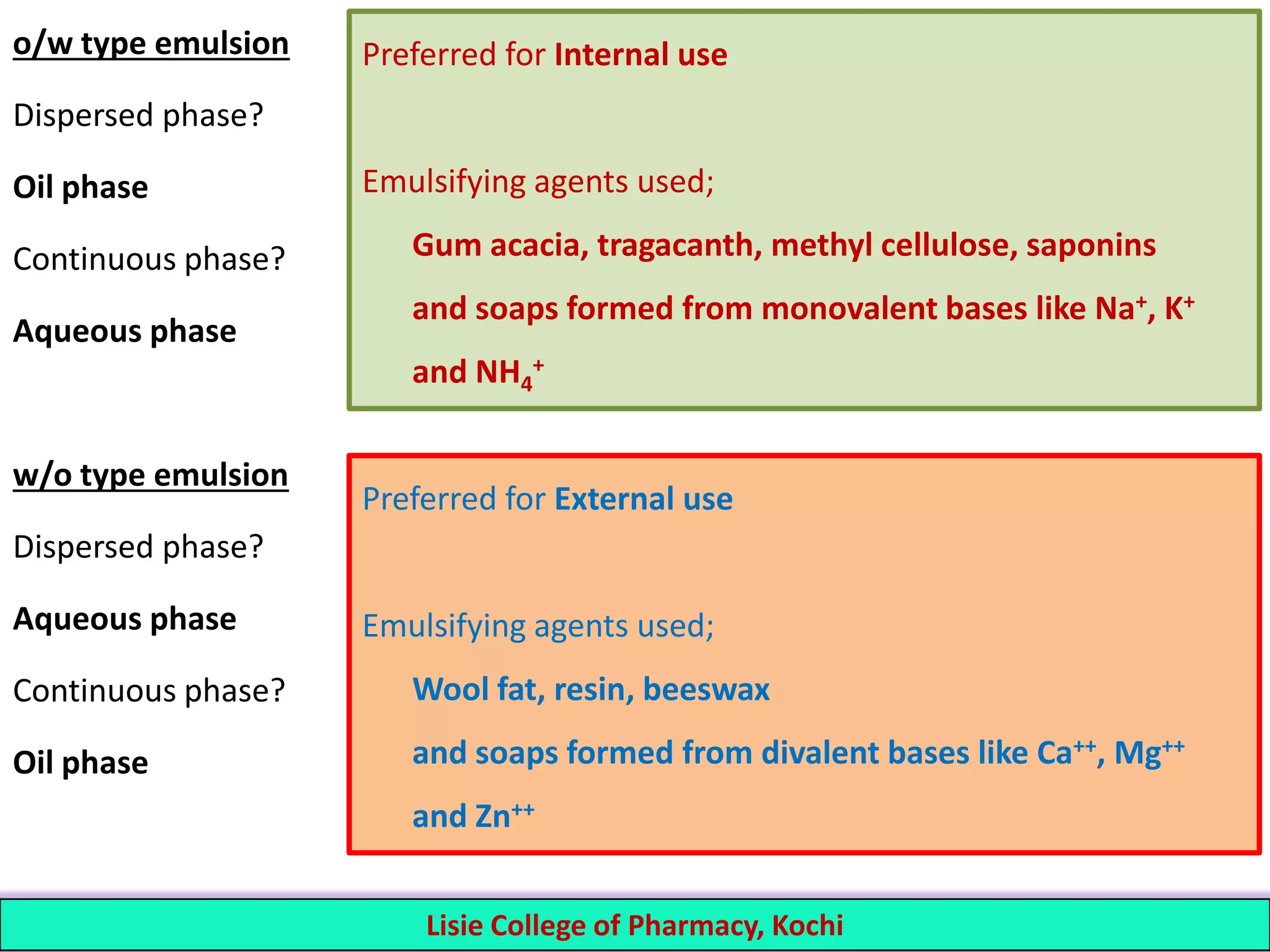 Emulsion (intro, adv, types and classifictaion) | PDF