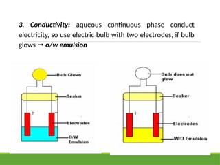 Emulsions Dosage form, types and MIU PPT | PPT | Free Download
