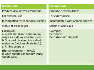 Emulsions Dosage form, types and MIU PPT | PPT | Free Download