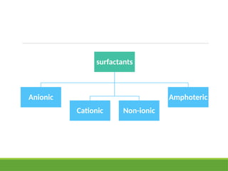 Emulsions Dosage form, types and MIU PPT | PPT | Free Download
