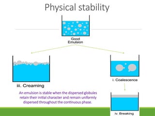 Emulsions Dosage form, types and MIU PPT | PPT | Free Download