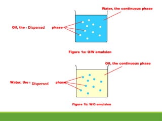 Emulsions Dosage form, types and MIU PPT | PPT | Free Download