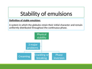 Emulsion MIU (1).pptx v | PPT