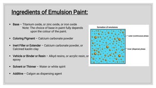 Emulsion paint - KAVYA RAVI | PDF