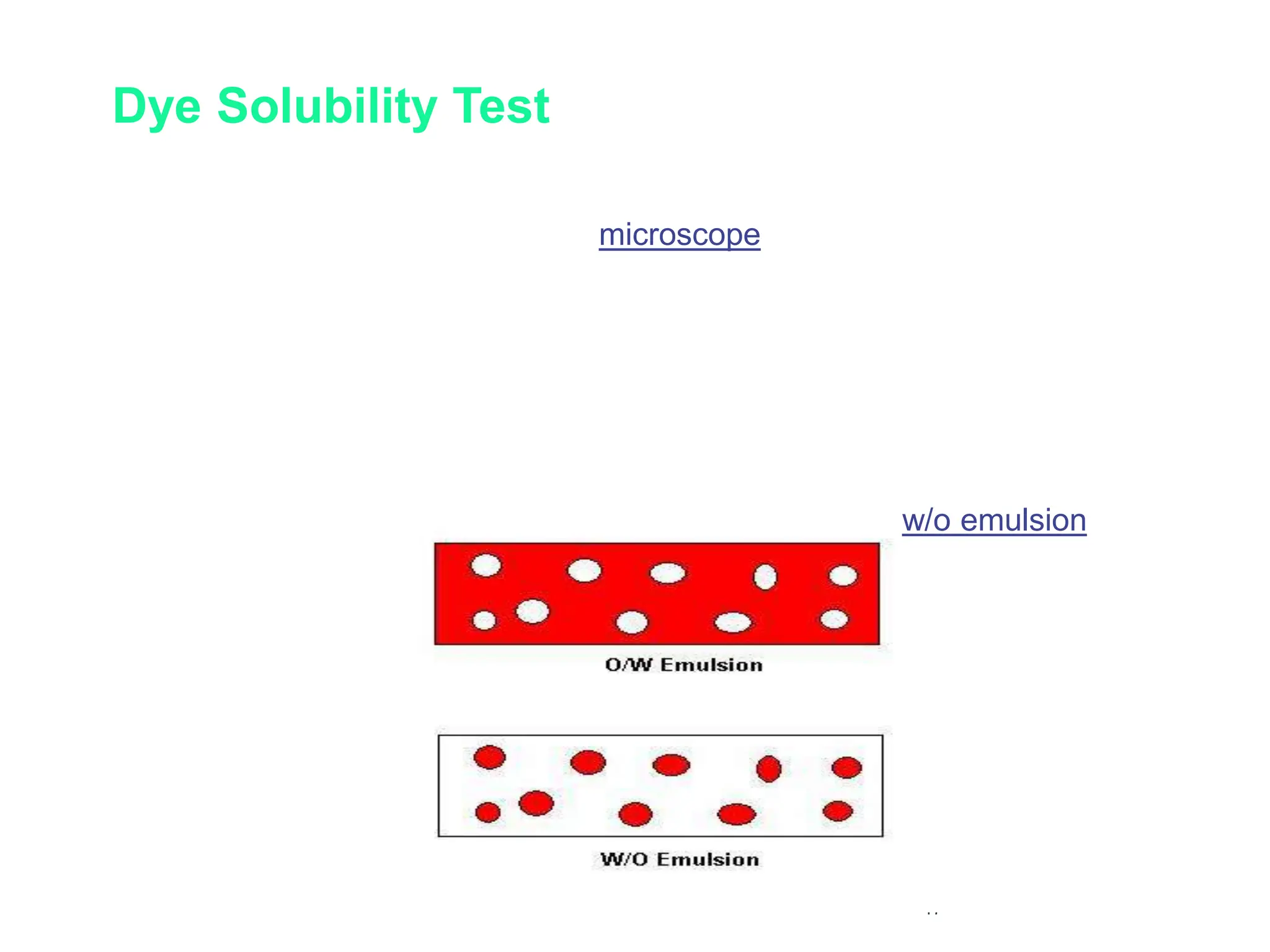 Emulsion and emulsion method and types of emulsion (Physical Pharmacy ...