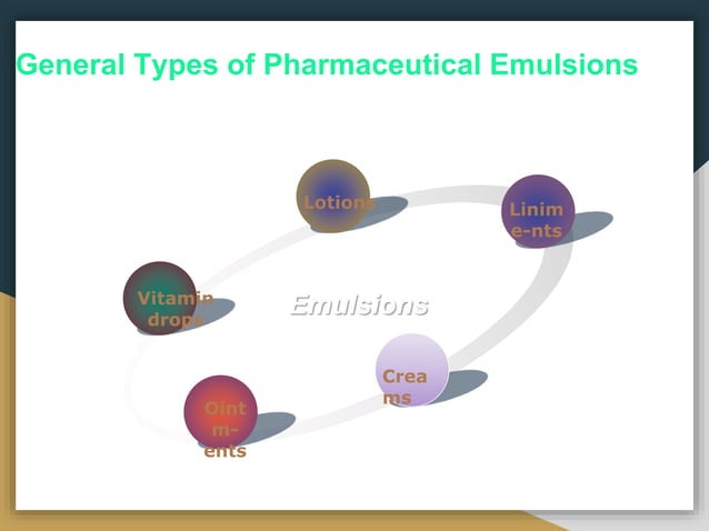 Emulsion and emulsion method and types of emulsion (Physical Pharmacy ...