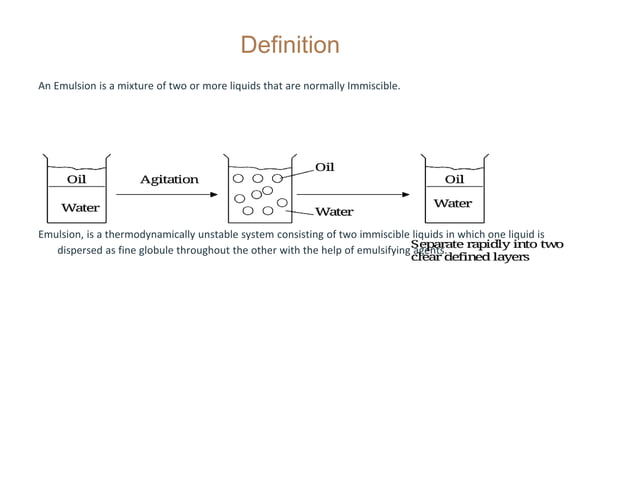 Emulsion and emulsion method and types of emulsion (Physical Pharmacy ...